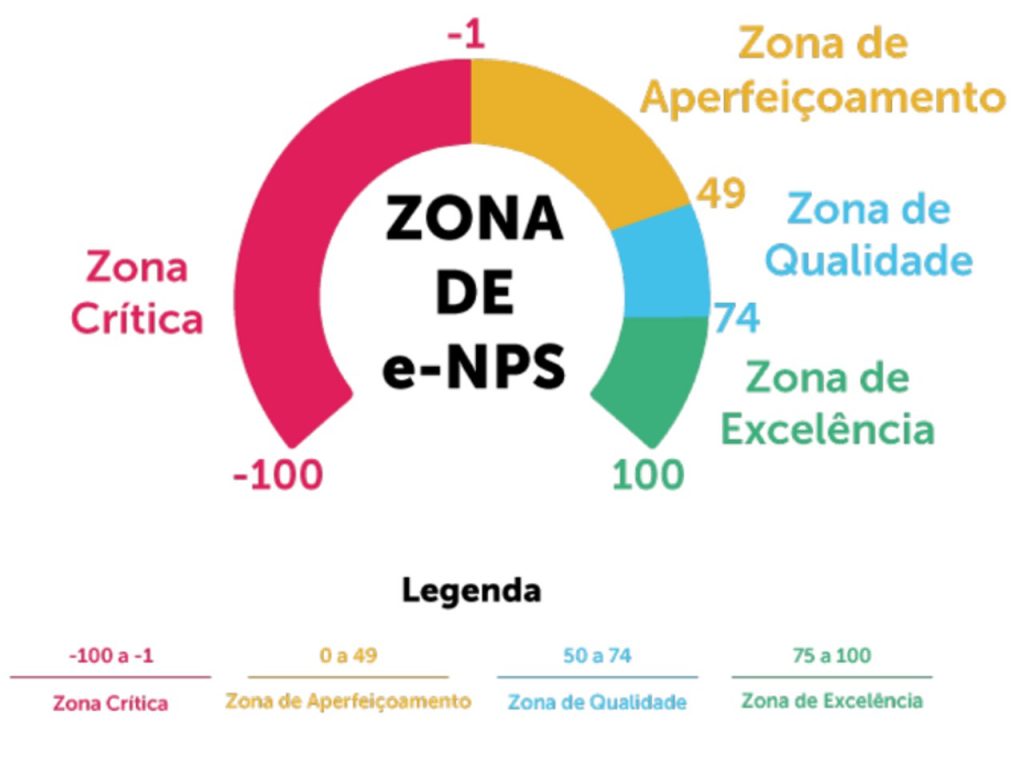 Por que o eNPS é importante e como medir na minha empresa? - Talent Academy